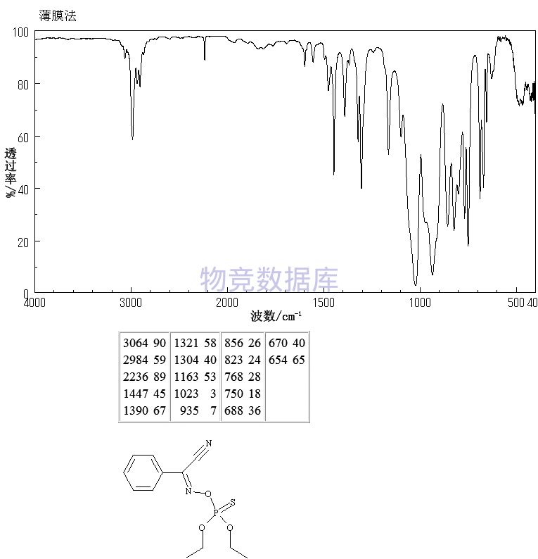 辛硫磷phoxim14816 18 3参数,分子结构式,图谱信息 物竞化学品数据库 专业、全面的化学品基础数据库