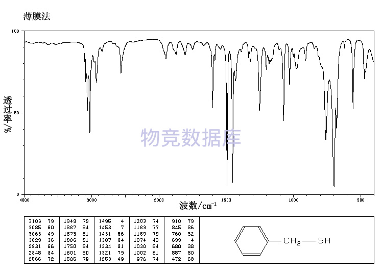 苄硫醇benzyl Mercaptan100 53 8参数,分子结构式,图谱信息 物竞化学品数据库 专业、全面的化学品基础数据库