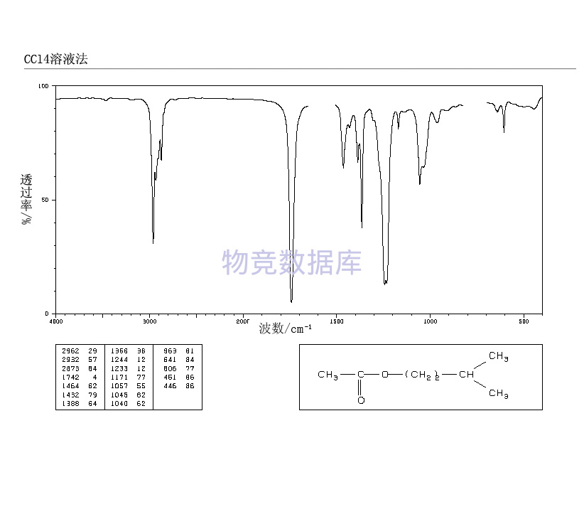 乙酸异戊酯isopentyl Acetate123 92 2参数,分子结构式,图谱信息 物竞化学品数据库 专业、全面的化学品基础数据库