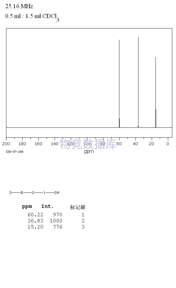 2 甲基硫代乙醇2 Methylthioethanol5271 38 5参数,分子结构式,图谱信息 物竞化学品数据库 专业