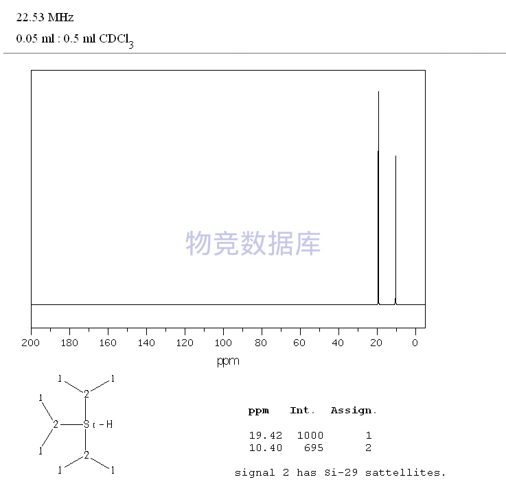 三异丙基硅烷triisopropylsilane6485 79 6参数,分子结构式,图谱信息 物竞化学品数据库 专业、全面的化学品基础数据库