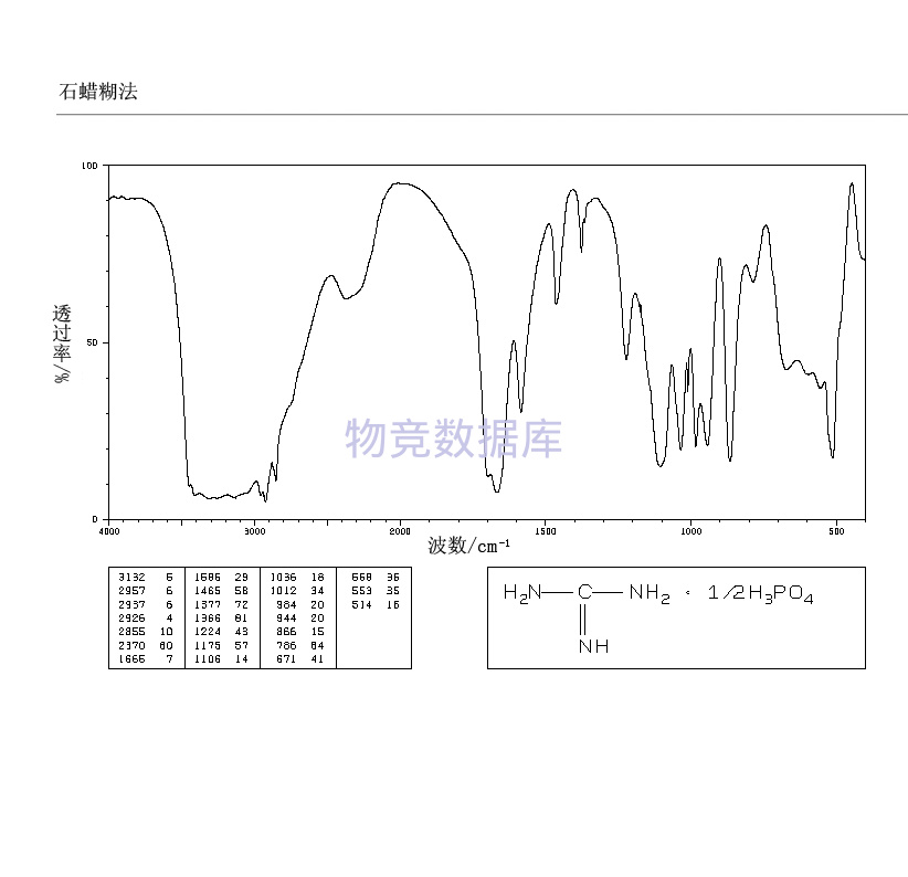 磷酸胍guanidine Phosphate5423 23 4参数,分子结构式,图谱信息 物竞化学品数据库 专业、全面的化学品基础数据库