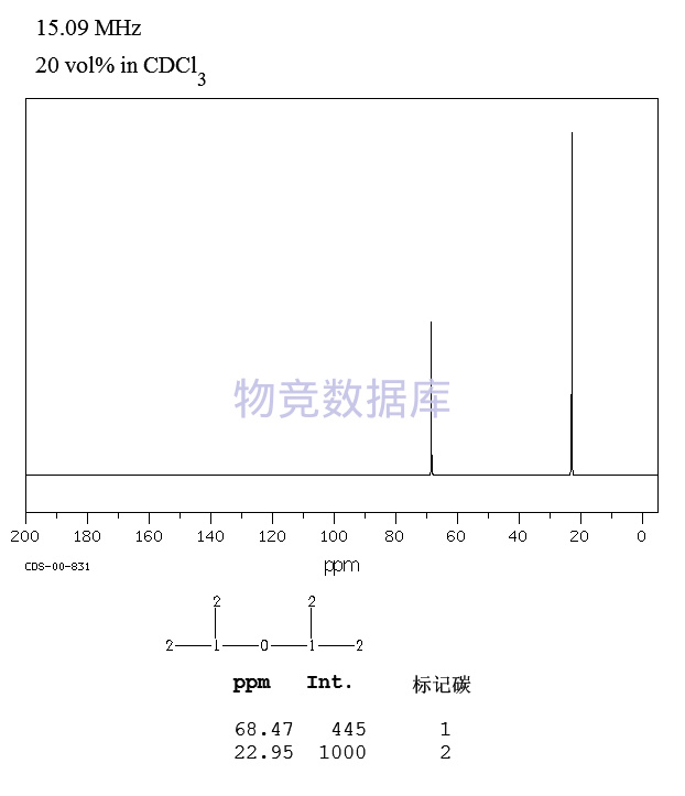 二异丙醚diisopropyl Ether108 20 3参数,分子结构式,图谱信息 物竞化学品数据库 专业、全面的化学品基础数据库