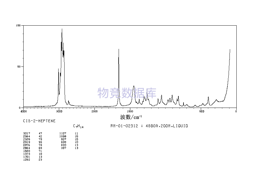 顺 2 庚烯cis 2 Heptene6443 92 1参数,分子结构式,图谱信息 物竞化学品数据库 专业、全面的化学品基础数据库