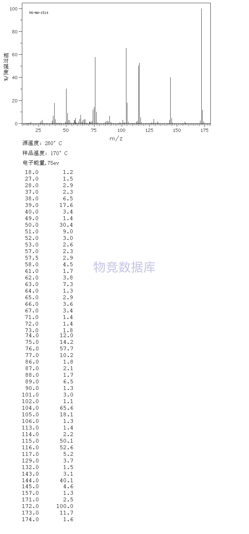 2 甲基 14 萘醌2 Methyl 14 Naphthoquinone58 27 5参数,分子结构式,图谱信息 物竞化学品数据