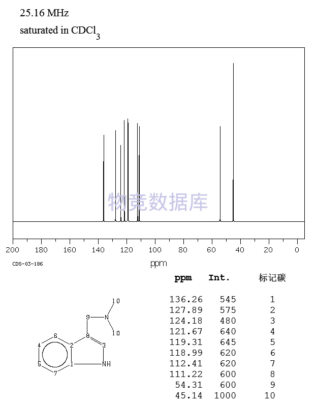 芦竹碱gramine87 52 5参数,分子结构式,图谱信息 物竞化学品数据库 专业、全面的化学品基础数据库