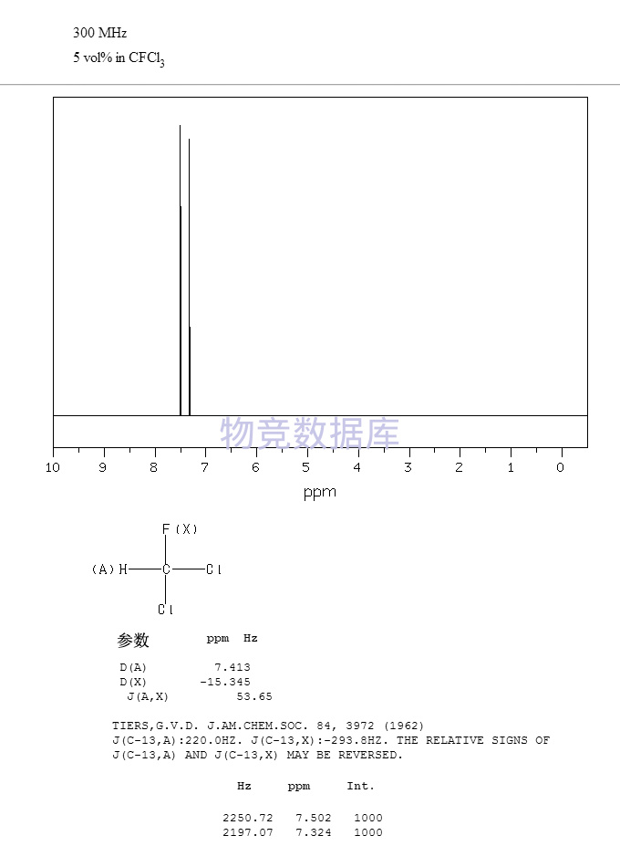 一氟二氯甲烷dichlorofluoromethane75 43 4参数,分子结构式,图谱信息 物竞化学品数据库 专业、全面的化学品