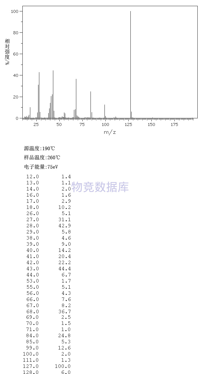6 氨基尿嘧啶6 Aminouracil873 83 6参数,分子结构式,图谱信息 物竞化学品数据库 专业、全面的化学品基础数据库
