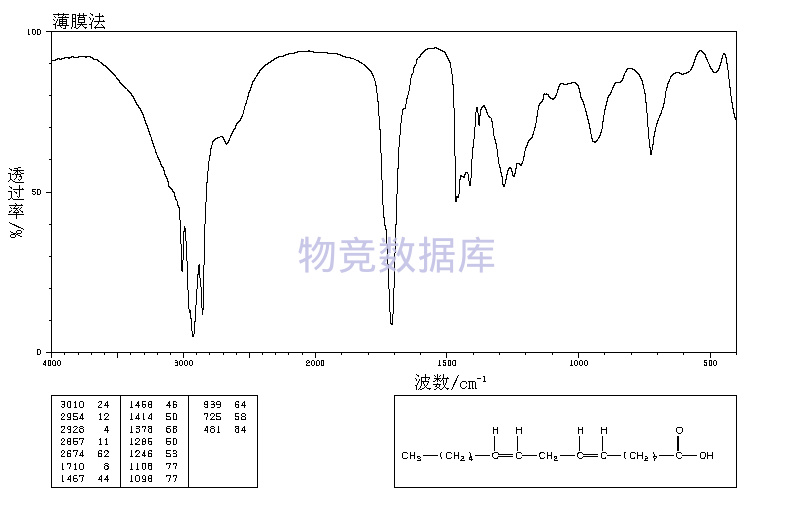 亚油酸linoleic Acid60 33 3参数,分子结构式,图谱信息 物竞化学品数据库 专业、全面的化学品基础数据库