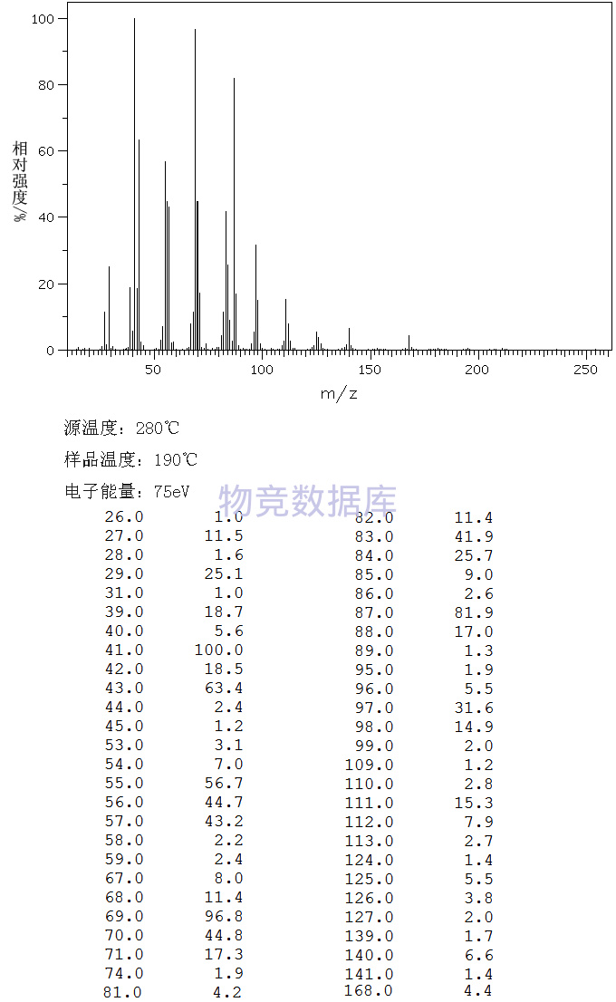 甲基丙烯酸十二烷酯dodeyl Methacrylate142 90 5参数,分子结构式,图谱信息 物竞化学品数据库 专业、全面的