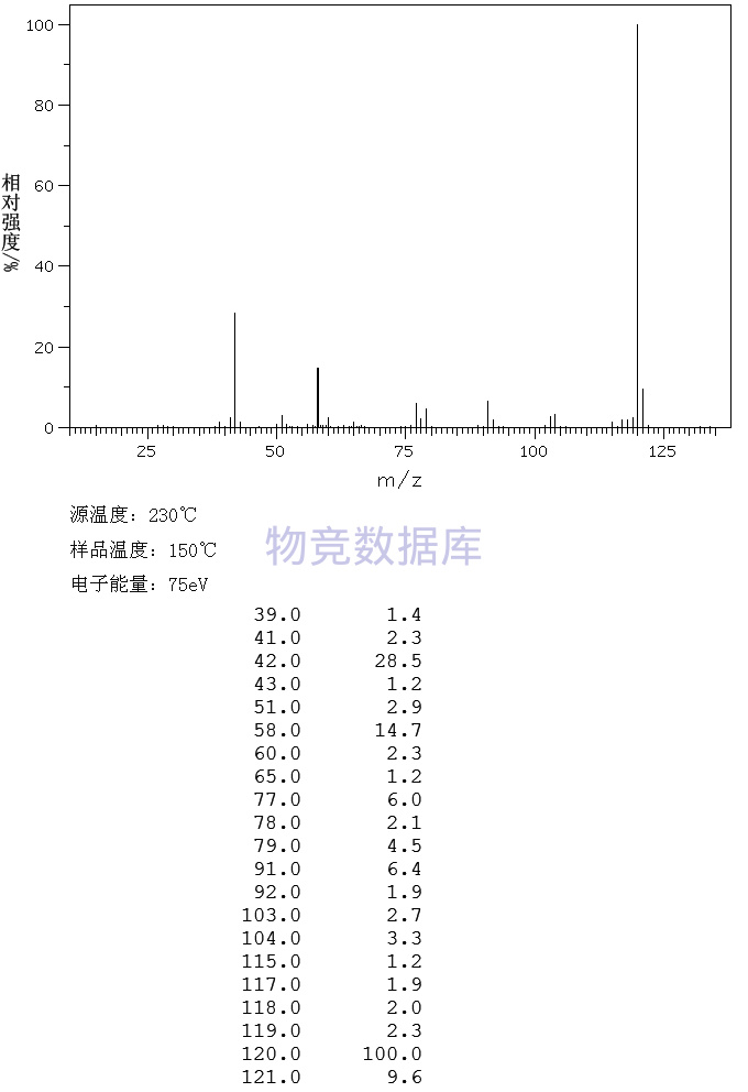 2 苯基丙胺2 Phenylpropylamine582 22 9参数,分子结构式,图谱信息 物竞化学品数据库 专业、全面的化学品基础数据库