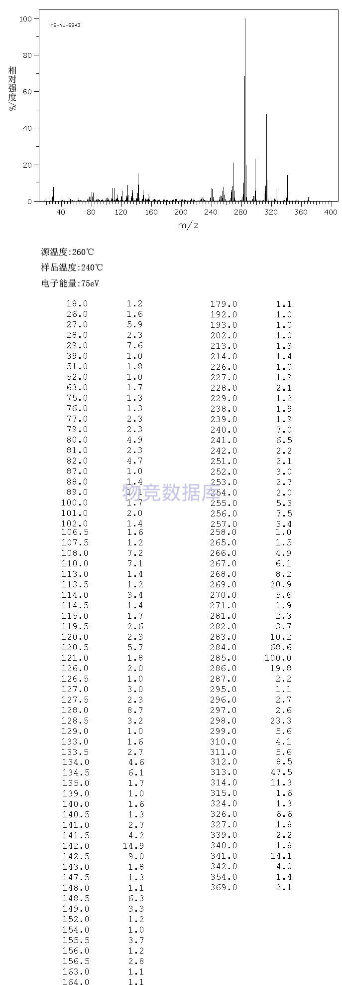 溴化乙啶ethidium Bromide1239 45 8参数,分子结构式,图谱信息 物竞化学品数据库 专业、全面的化学品基础数据库