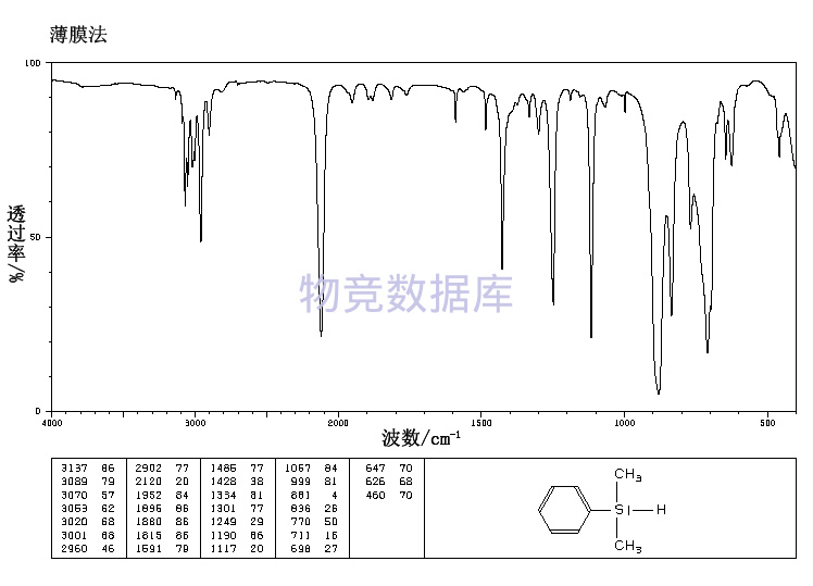 二甲基苯基硅烷dimethylphenylsilane766 77 8参数,分子结构式,图谱信息 物竞化学品数据库 专业、全面的化学