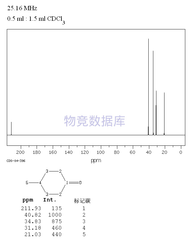 4 甲基环己酮4 Methylcyclohexanone589 92 4参数,分子结构式,图谱信息 物竞化学品数据库 专业、全面的