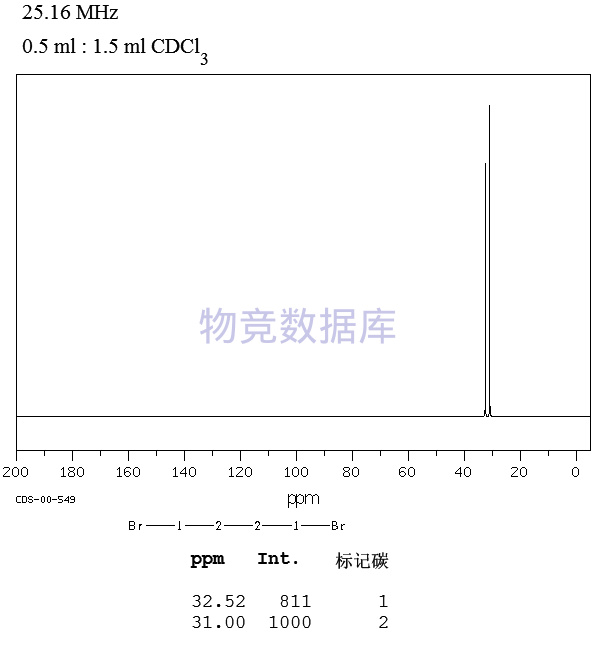 14 二溴丁烷14 Dibromobutane110 52 1参数,分子结构式,图谱信息 物竞化学品数据库 专业、全面的化学品基础数据库