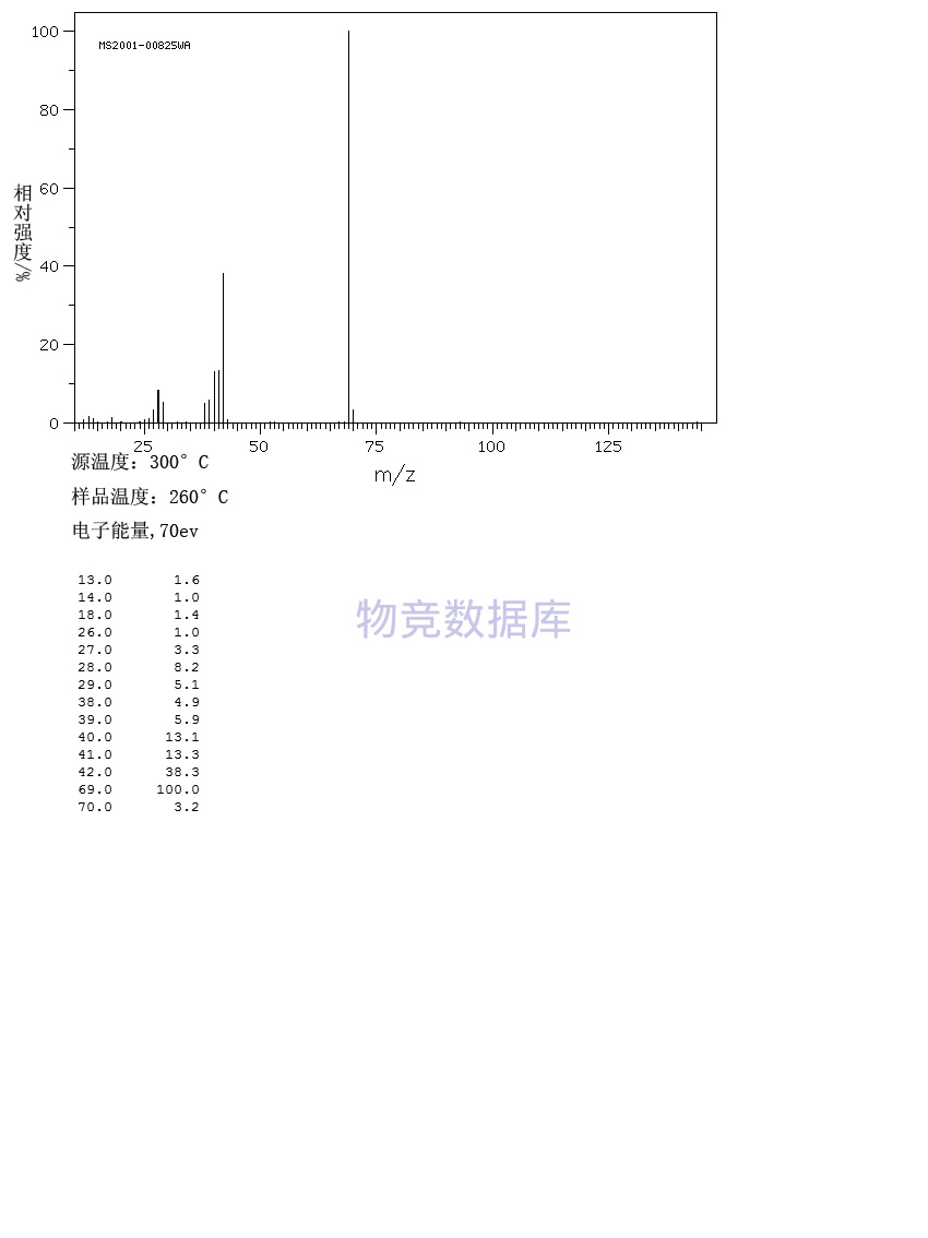 123 三唑1h 123 Triazole288 36 8参数,分子结构式,图谱信息 物竞化学品数据库 专业、全面的化学品基础数据库
