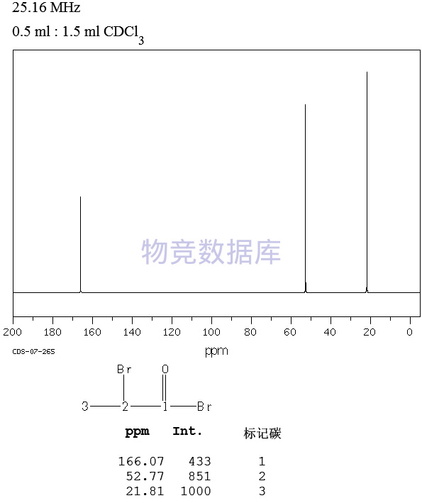 2 溴丙酰溴2 Bromopropionyl Bromide563 76 8参数,分子结构式,图谱信息 物竞化学品数据库 专业、全面