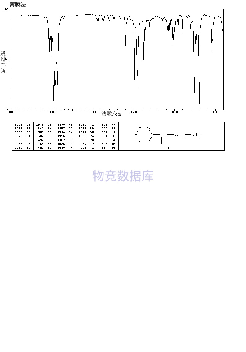 仲丁苯sec Butylbenzene135 98 8参数,分子结构式,图谱信息 物竞化学品数据库 专业、全面的化学品基础数据库