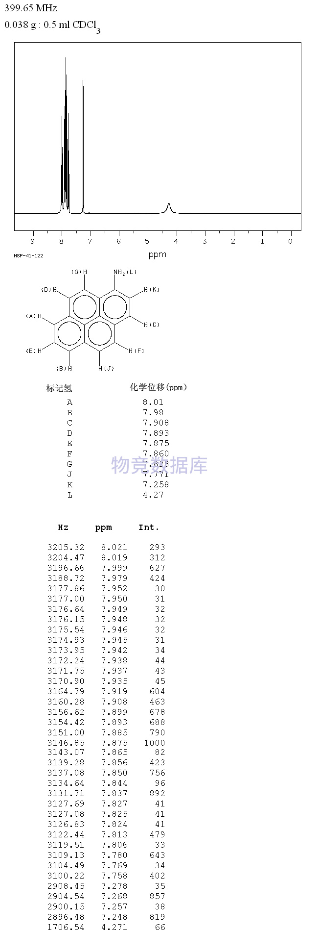 1 氨基芘1 Aminopyrene1606 67 3参数,分子结构式,图谱信息 物竞化学品数据库 专业、全面的化学品基础数据库