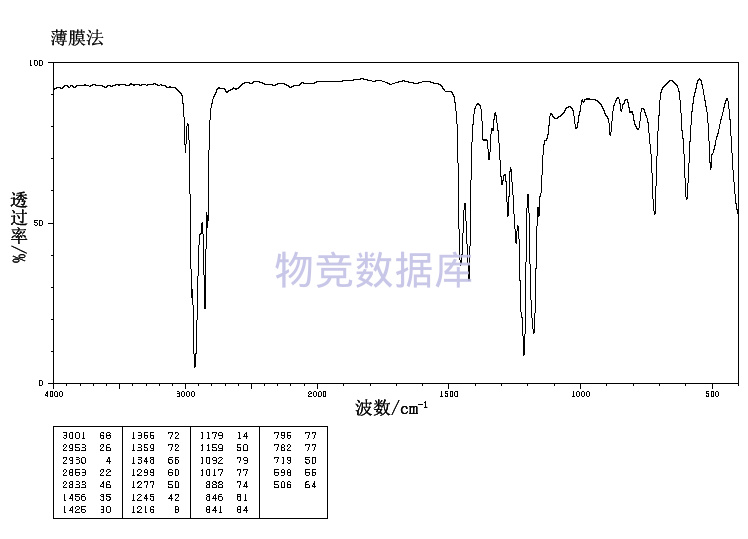 16 二碘己烷16 Diiodohexane629 09 4参数,分子结构式,图谱信息 物竞化学品数据库 专业、全面的化学品基础数据库
