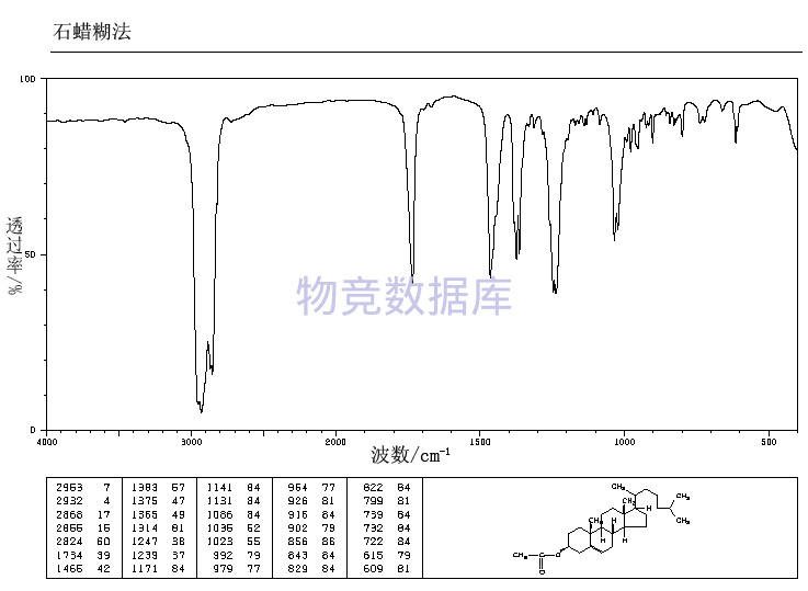 胆固醇乙酸酯cholesteryl Acetate604 35 3参数,分子结构式,图谱信息 物竞化学品数据库 专业、全面的化学品基础数据库