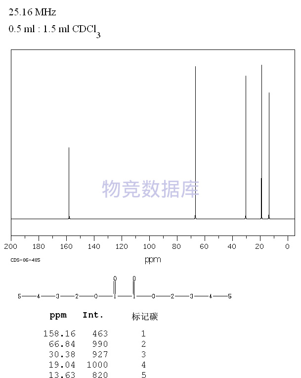 草酸二丁酯dibutyl Oxalate2050 60 4参数,分子结构式,图谱信息 物竞化学品数据库 专业、全面的化学品基础数据库