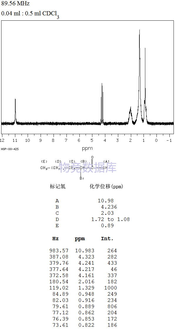 2 溴正辛酸2 Bromo N Octanoic Acid2623 82 7参数,分子结构式,图谱信息 物竞化学品数据库 专业、全面