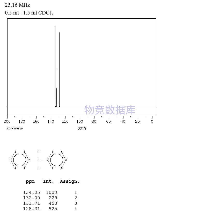 二苯二氯硅烷diphenyldichlorosilane80 10 4参数,分子结构式,图谱信息 物竞化学品数据库 专业、全面的化学