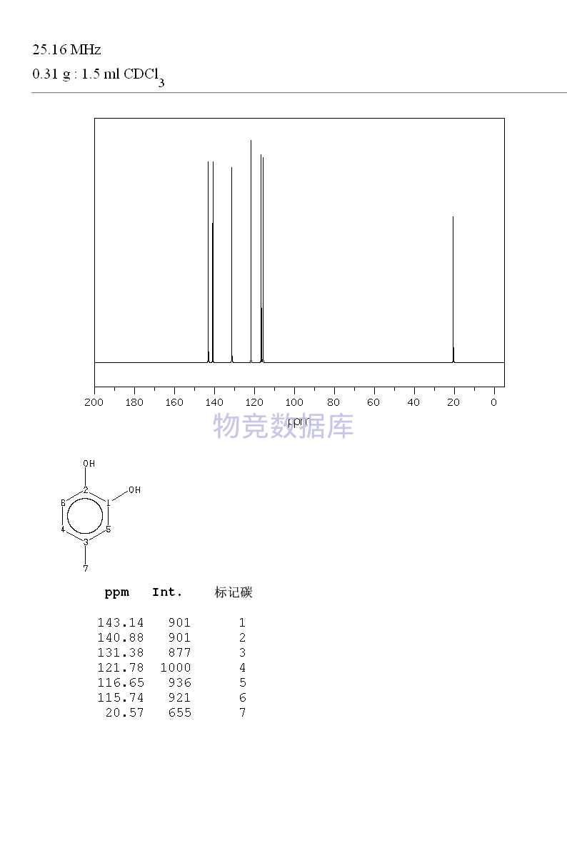 4 甲基邻苯二酚4 Methylcatechol452 86 8参数,分子结构式,图谱信息 物竞化学品数据库 专业、全面的化学品基础数据库