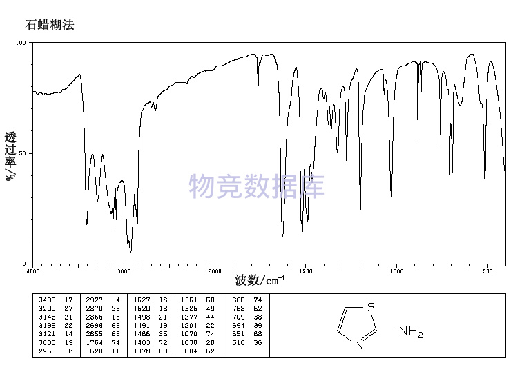 2 噻唑胺2 Thiazolamine96 50 4参数,分子结构式,图谱信息 物竞化学品数据库 专业、全面的化学品基础数据库