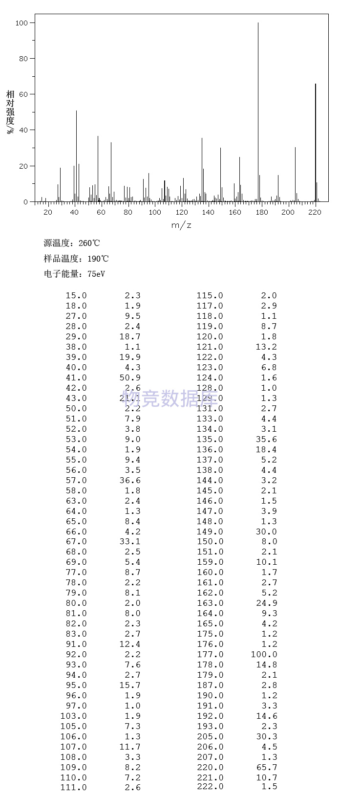 26 二叔丁基 14 苯醌26 Di T Butyl 14 Benzoquinone719 22 2参数,分子结构式,图谱信息