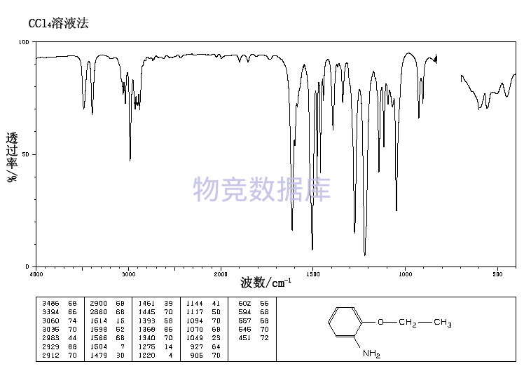 邻氨基苯乙醚o Phenetidine94 70 2参数,分子结构式,图谱信息 物竞化学品数据库 专业、全面的化学品基础数据库