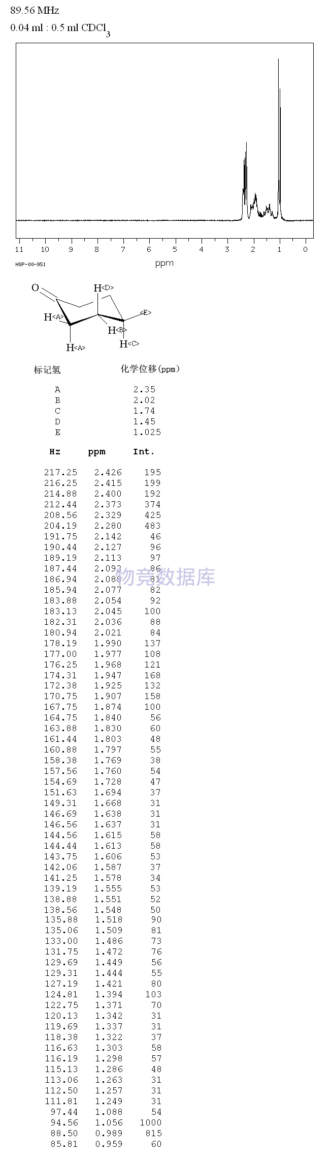 4 甲基环己酮4 Methylcyclohexanone589 92 4参数,分子结构式,图谱信息 物竞化学品数据库 专业、全面的