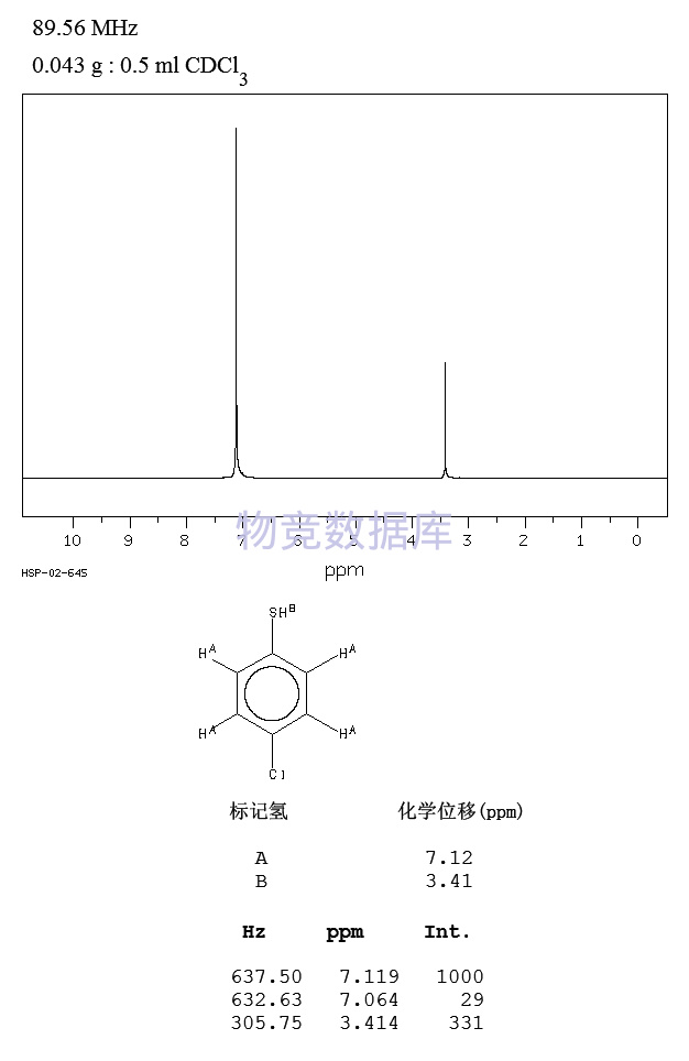 4 氯苯硫酚4 Chlorothiophenol106 54 7参数,分子结构式,图谱信息 物竞化学品数据库 专业、全面的化学品基础数据库