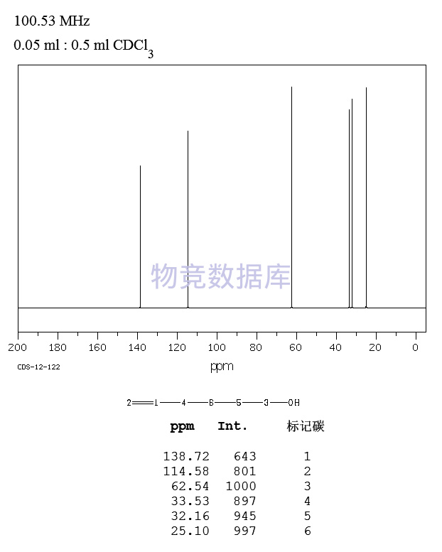 5 己烯 1 醇5 Hexen 1 Ol821 41 0参数,分子结构式,图谱信息 物竞化学品数据库 专业、全面的化学品基础数据库