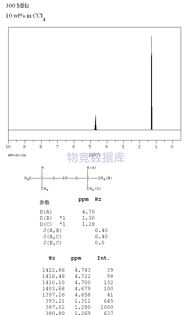 二异丙基亚硫酸盐diisopropyl Sulfite4773 13 1参数,分子结构式,图谱信息 物竞化学品数据库 专业、全面的