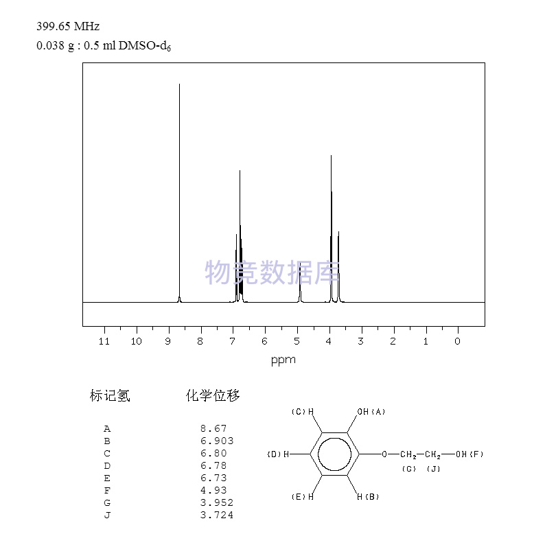 2 2 羟基乙氧基苯酚2 2 Hydroxyethoxyphenol4792 78 3参数,分子结构式,图谱信息 物竞化学品