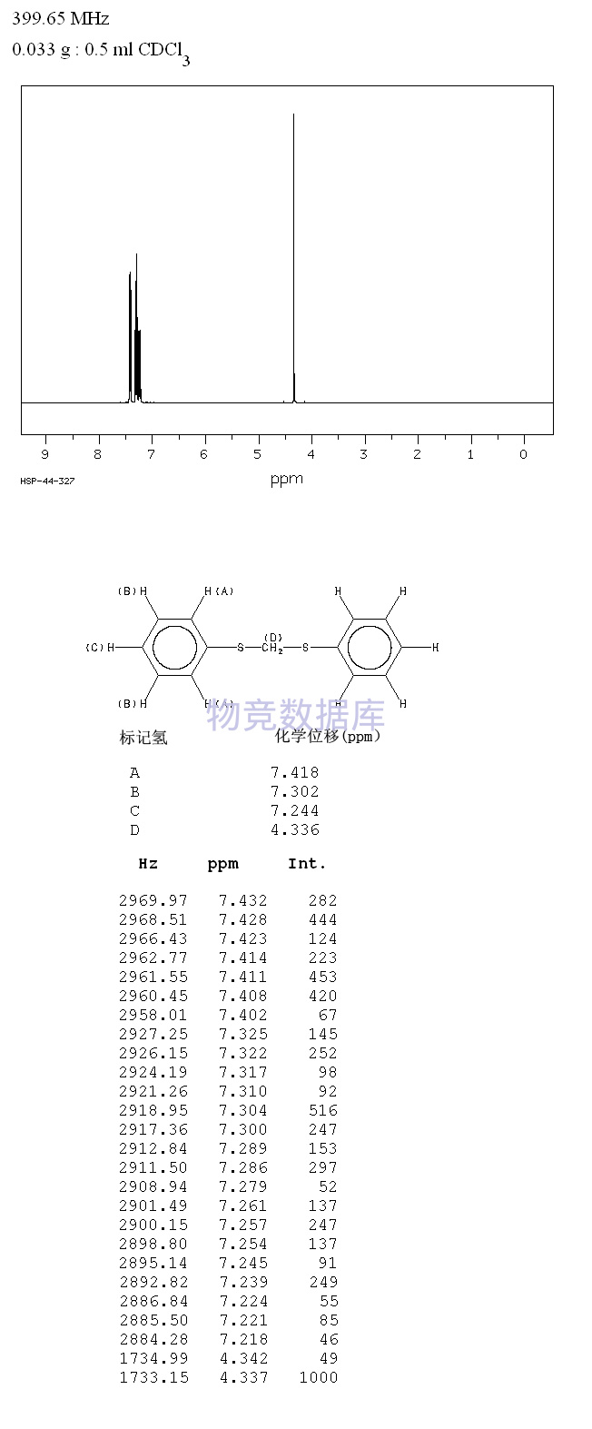 双苯硫基甲烷bisphenylthiomethane3561 67 9参数,分子结构式,图谱信息 物竞化学品数据库 专业