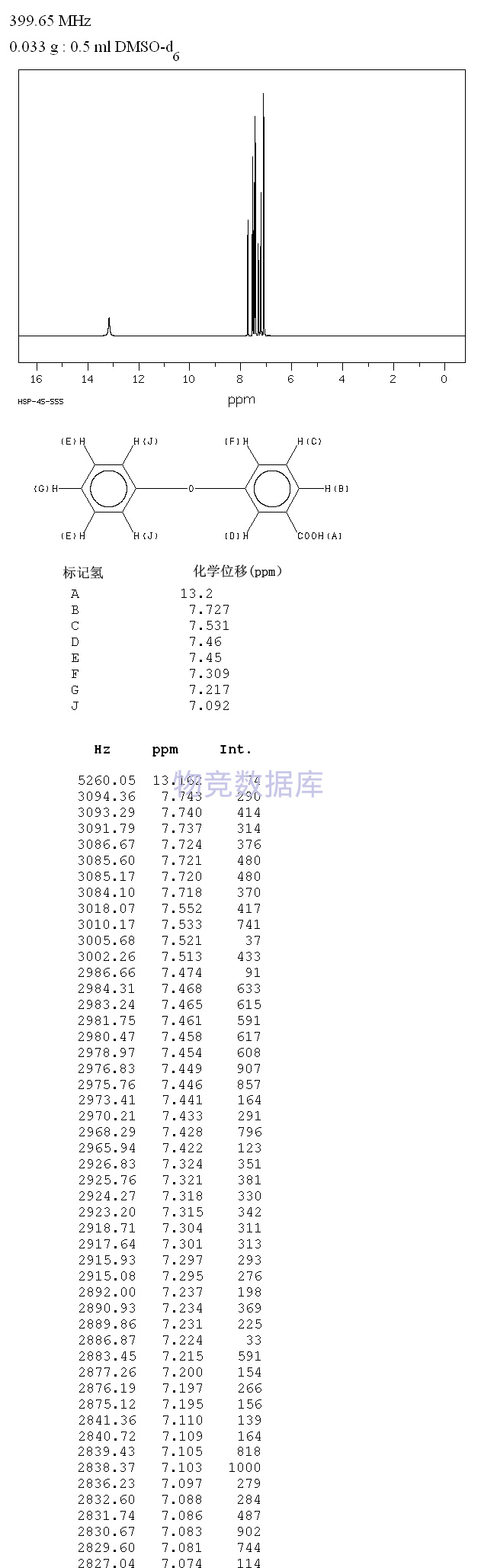 间苯氧基苯甲酸m Phenoxybenzoic Acid3739 38 6参数,分子结构式,图谱信息 物竞化学品数据库 专业、全面的