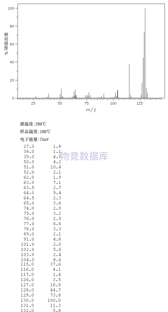 14 萘二酚dihydronaphthalene612 17 9参数,分子结构式,图谱信息 物竞化学品数据库 专业、全面的化学品基础数据库
