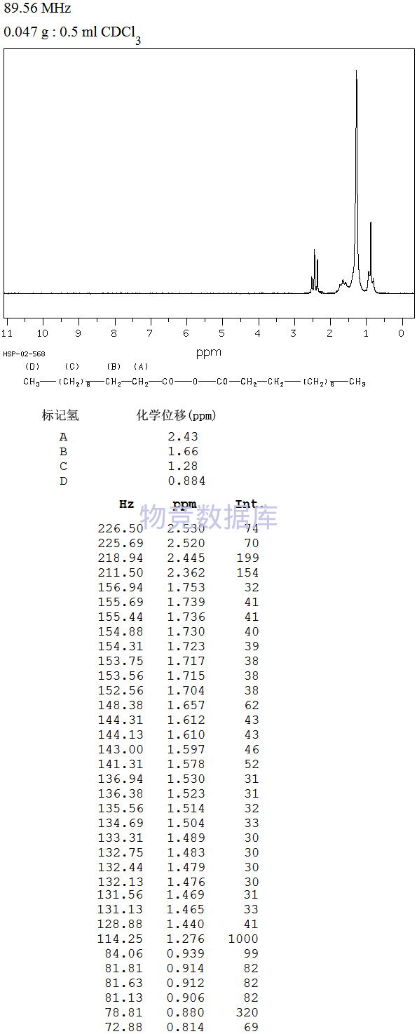 正癸酸酐decanoic Anhydride2082 76 0参数,分子结构式,图谱信息 物竞化学品数据库 专业、全面的化学品基础数据库
