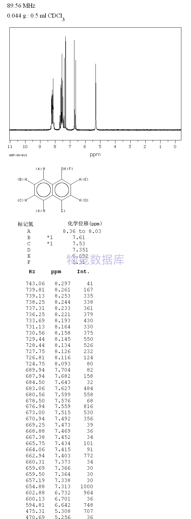 4 氯 1 萘酚4 Chloro 1 Naphthol604 44 4参数,分子结构式,图谱信息 物竞化学品数据库 专业、全面的化学