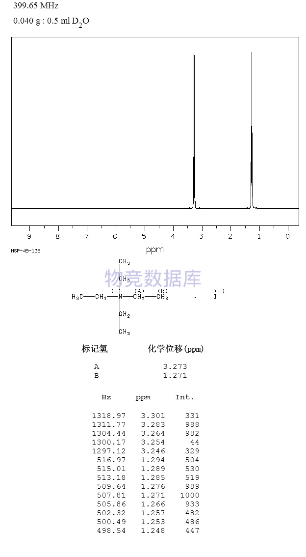 碘化四乙胺tetraethylammonium Iodide68 05 3参数,分子结构式,图谱信息 物竞化学品数据库 专业、全面的