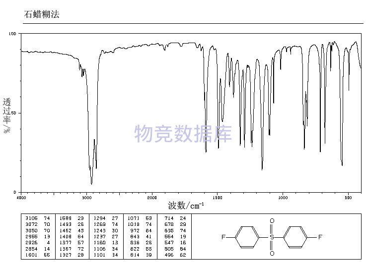 4 氟苯基砜4 Fluorophenyl Sulfone383 29 9参数,分子结构式,图谱信息 物竞化学品数据库 专业、全面的