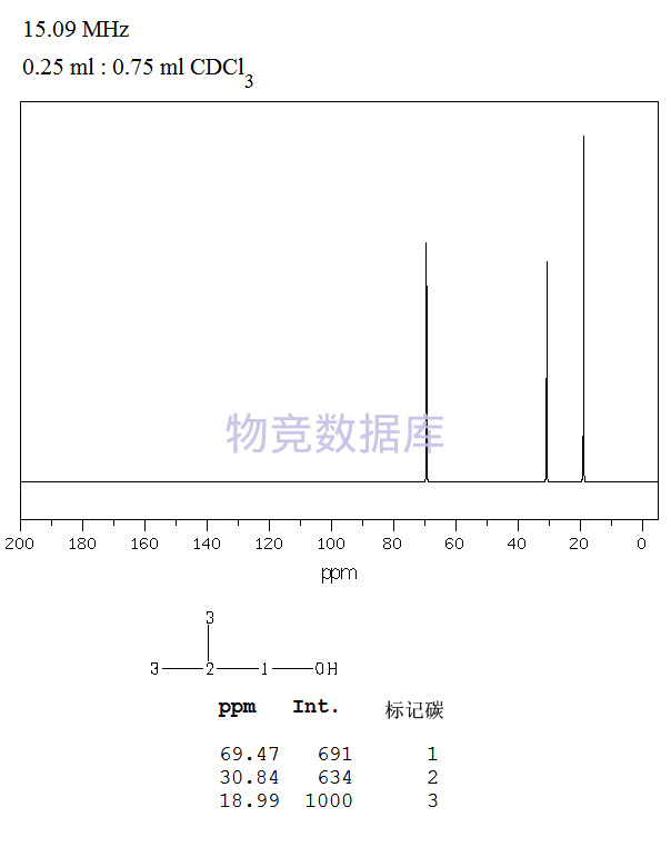异丁醇isobutyl Alcohol78 83 1参数,分子结构式,图谱信息 物竞化学品数据库 专业、全面的化学品基础数据库