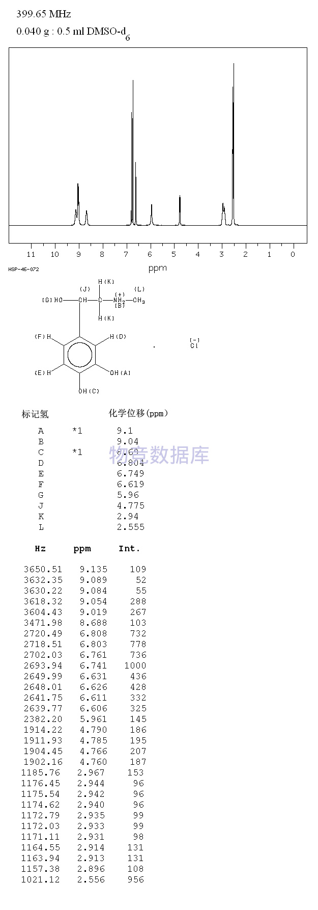 Dl 肾上腺素盐酸盐dl Adrenaline Hydrochloride329 63 5参数,分子结构式,图谱信息 物竞化学品数据