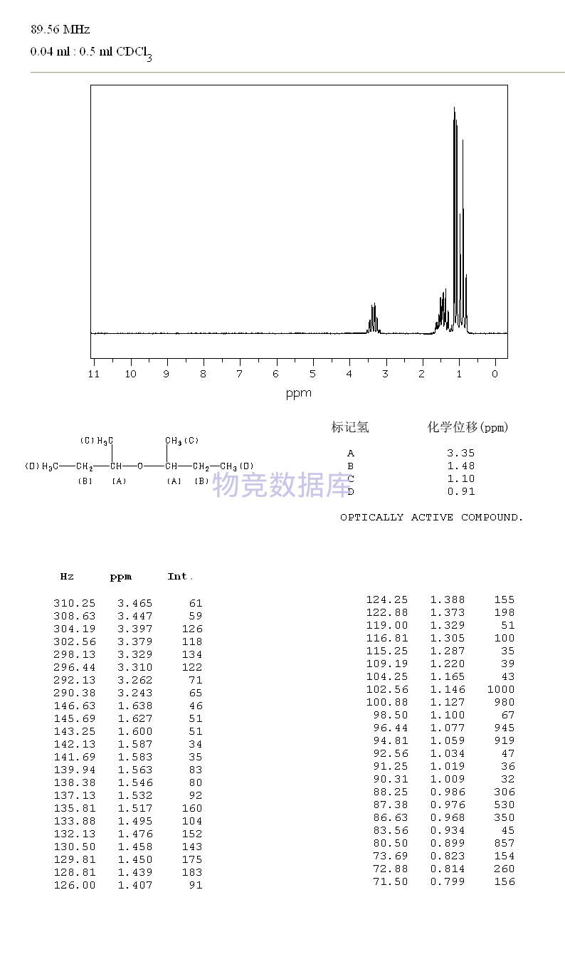 仲丁基醚sec Butyl Ether6863 58 7参数,分子结构式,图谱信息 物竞化学品数据库 专业、全面的化学品基础数据库