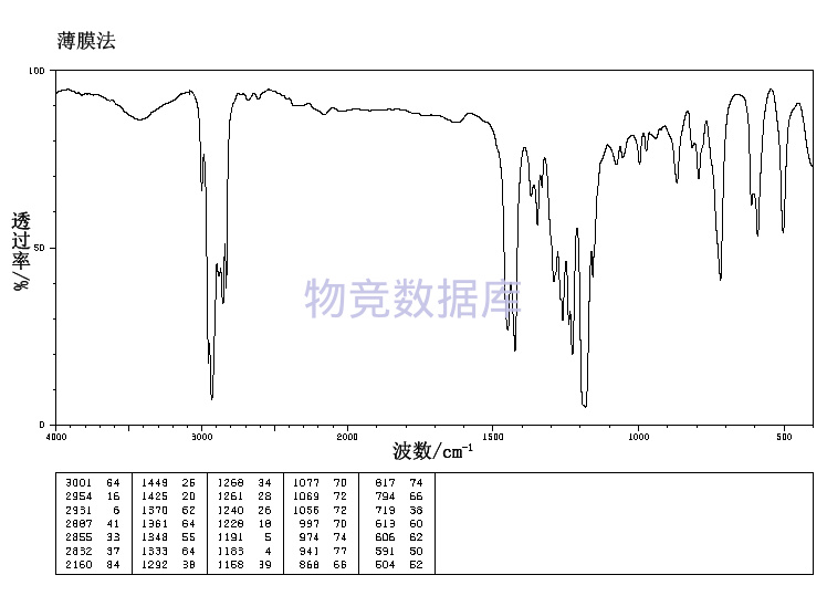 15 二碘戊烷15 Diiodopentane628 77 3参数,分子结构式,图谱信息 物竞化学品数据库 专业、全面的化学品基础数据库
