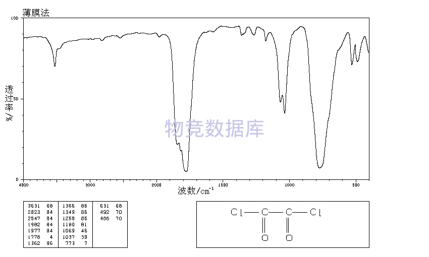 草酰氯oxalyl Dichloride79 37 8参数,分子结构式,图谱信息 物竞化学品数据库 专业、全面的化学品基础数据库
