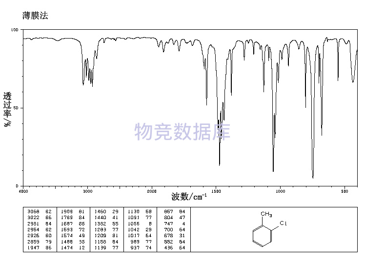 2 氯甲苯2 Chlorotoluene95 49 8参数,分子结构式,图谱信息 物竞化学品数据库 专业、全面的化学品基础数据库